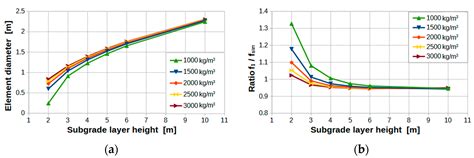 Applied Sciences Free Full Text Railway Substructure Modeling Approach For Modal Analysis