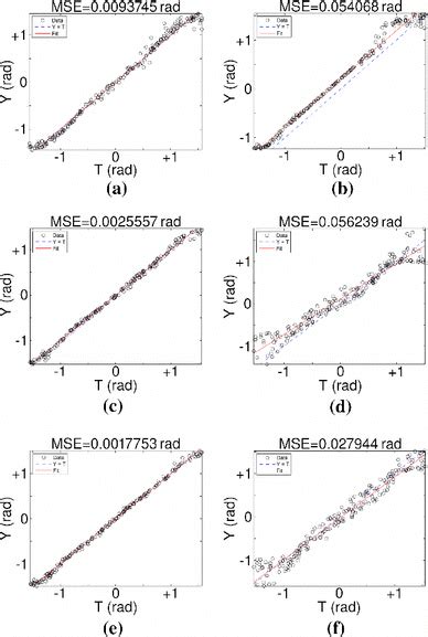 Sound Direction Estimation Performance Of A Feed Forward Ann Trained