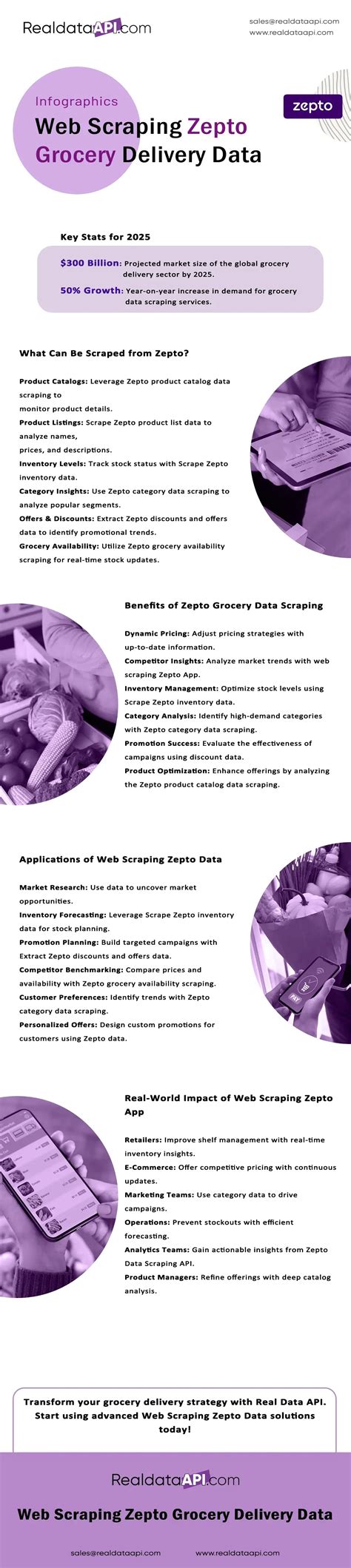 Web Scraping Zepto Grocery Delivery Data Infographics