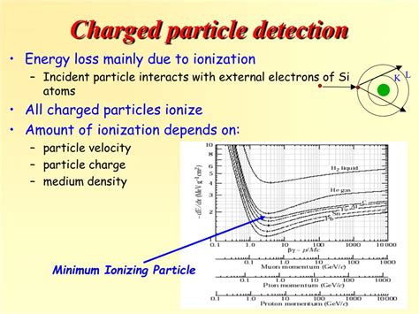 Ppt The Most Complex Silicon Detectors Silicon Drift Powerpoint