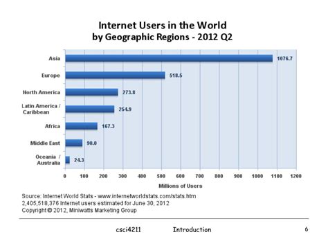 Ppt Chapter 1 Introduction Powerpoint Presentation Free Download
