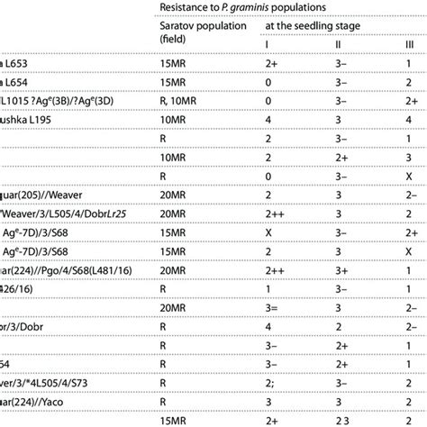 Trichoderma Atroviride Lu132 Coiled Around Hyphae Of Botrytis Cinerea Download Scientific