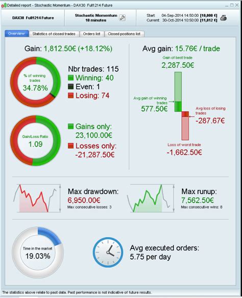 Summary Of Probacktest Doesnt Show Up Forum Prorealtime Platform Support Prorealtime