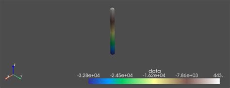Nodata Issue Issue Pyvista Pyvista Xarray Github