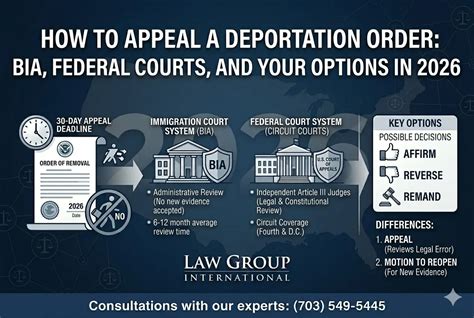 Final Order Of Deportation What It Means And Next Steps
