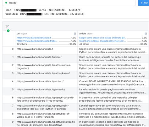 How To Train A Word2vec Model From Scratch With Gensim