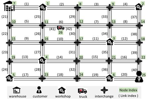 Transport Scenario With An Urban Road Network Download Scientific Diagram