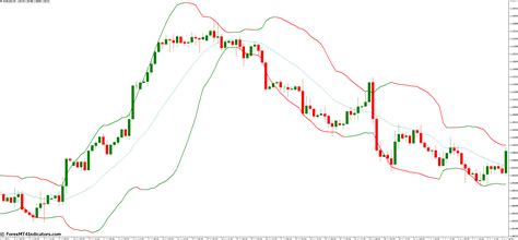 Bollinger Bands Bicolor Mt4 Indicator