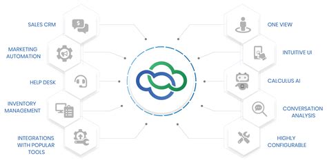 Meet The Ultimate All In One CRM Vtiger Cloud CRM V BTIT Consulting Limited