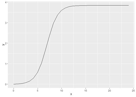 R Plot Models In Ggplot Stack Overflow