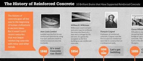 The History Of Reinforced Concrete