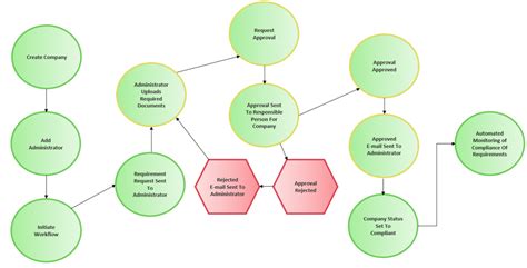 Safety Management Systems Commonly Asked Questions The Safety Wellbeing And Rehab Experts