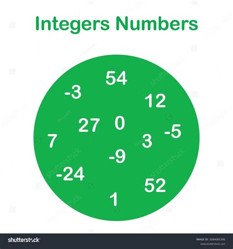 Integer Representation 6th Grade Quiz Quizizz