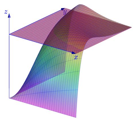 Tikz Pgf Intersection Of Surface Plots In Pgfplots TeX LaTeX Stack Exchange