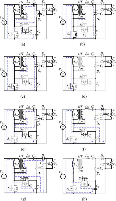 Figure From Hybrid Transformer ZVS ZCS DCDC Converter With Optimized Magnetics And Improved