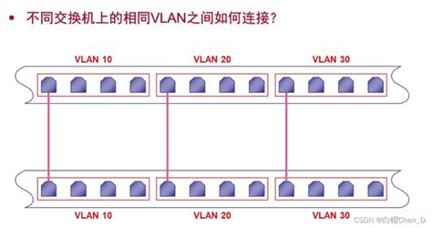 trunk技术详解：实现vlan跨交换机通信与配置 csdn博客