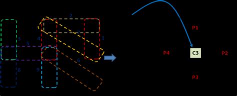 Figure 1 From A Reliability Aware Application Mapping Onto Mesh Based Network On Chip Semantic