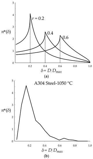 Metals Special Issue Dynamic Recrystallization Behavior Of Metallic