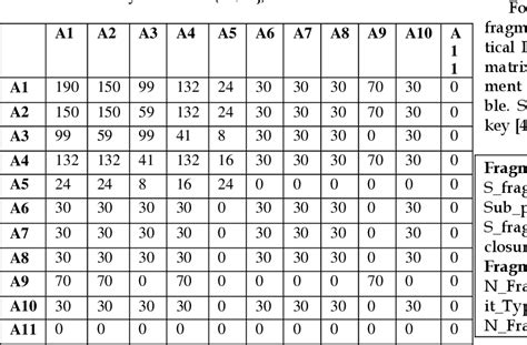 Figure 5 From An Analysis Of Vertical Splitting Algorithm Semantic Scholar