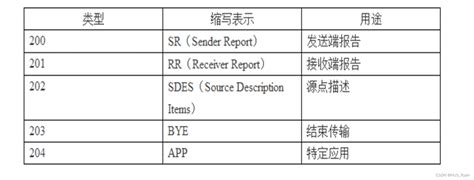 webrtc服务器理论铺垫 六 openssl协议，dtls协议，rtp协议和srtp协议 openssl dtls csdn博客