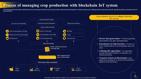 Process Of Managing Crop The Ultimate Guide To Blockchain Integration