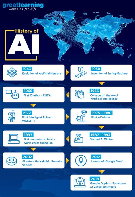 artificial intelligence tutorial for beginners in 2023 artofit