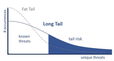 Long Tail Cyberthreats A Strategy To Sell Low Volumes Of Items David Ernesto Rodriguez