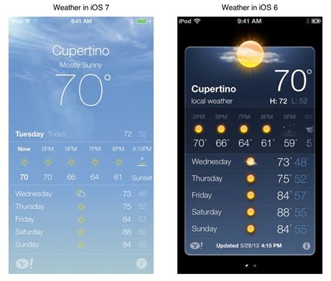 Ios 7 Text Interface