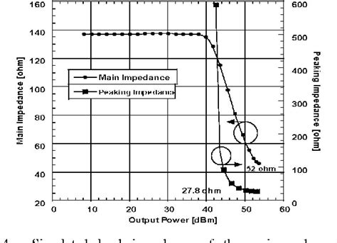 Figure 2 From A High Power Asymmetric Doherty Amplifier With Improved Linear Dynamic Range
