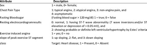 description of categorical attributes download scientific diagram