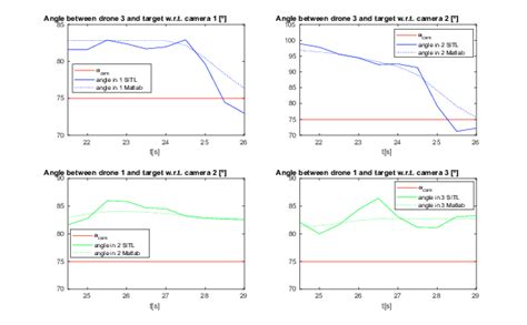 Clear Visibility Constraint Obtained With The Preplanned Trajectory