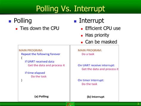 interrupt chapter ppt download