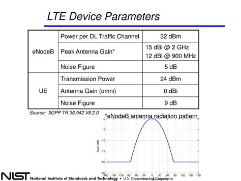 Ppt Analysis Of Lte For Ami Headend Dap Interface Powerpoint Presentation Id 5185493