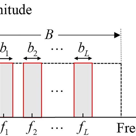 Illustration Of The Subband Processing Download Scientific Diagram