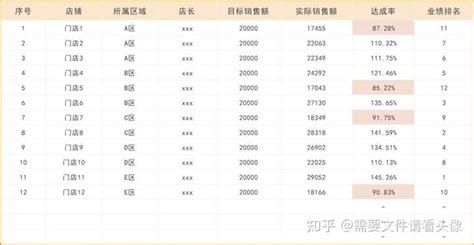 Excel中怎么实现分日统计不同产品的销售数据？ 知乎