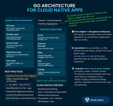 golang goarchitecture microservices cloudnative systemdesign… kartik kaushik