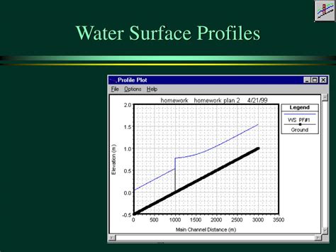 Rating Curve Hec Ras Limfaportfolio