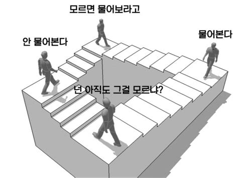 데이터 기반 의사결정의 장점 요즘it