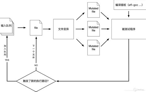 Afl Fuzz使用笔记(1)afl Fuzz Csdn博客 Afl Fuzz使用笔记(1)afl Fuzz Csdn博客