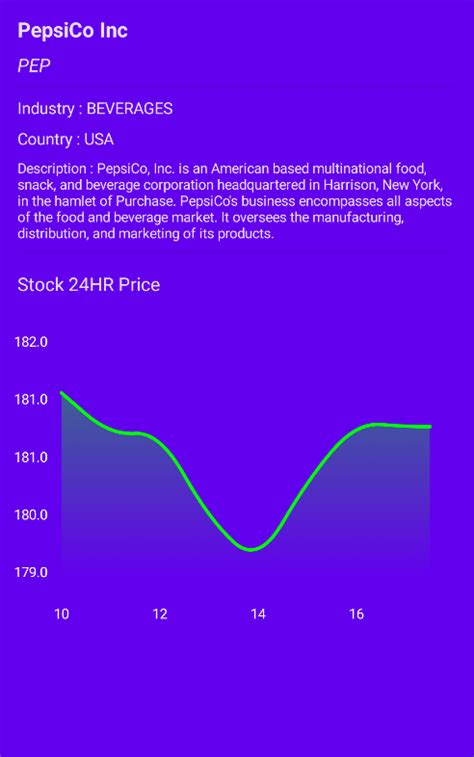 GitHub TarekRefaei Stock Market App