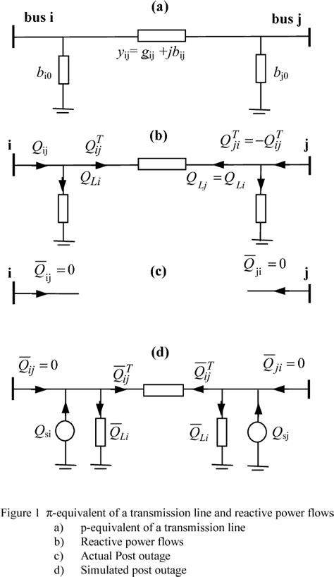 Figure 1 From Contingency Screening For Steady State Security Analysis