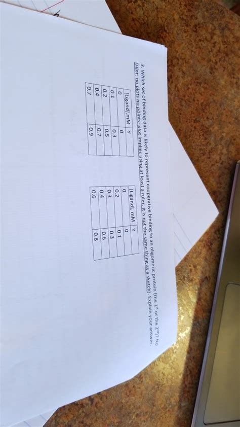 solved 3 which set of binding data is likely to represent