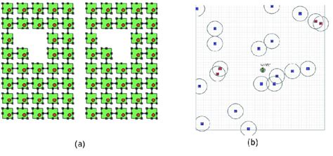 Difference Between The Mesh Grid A And Patch Grid World B