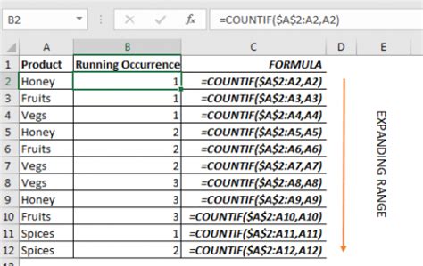How To Do Running Count Of Occurance In Excel
