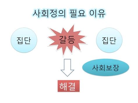 사회정의와사회복지