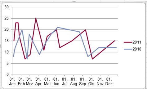 Iphone Core Plot Map Data To X Axis Stack Overflow