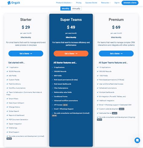 Orgzit User Reviews And Pricing For 2025 Switch On Business