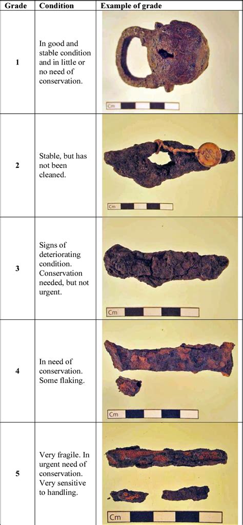 Table 1 From Mass Conservation Of Archaeological Iron Artefacts