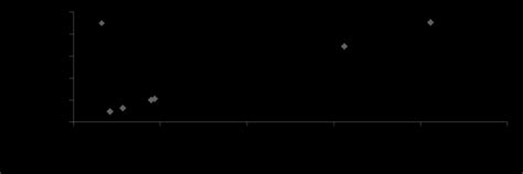 The Best Hv Set Of Non Dominated Solution Set Found By Nsga Ii With Download Scientific