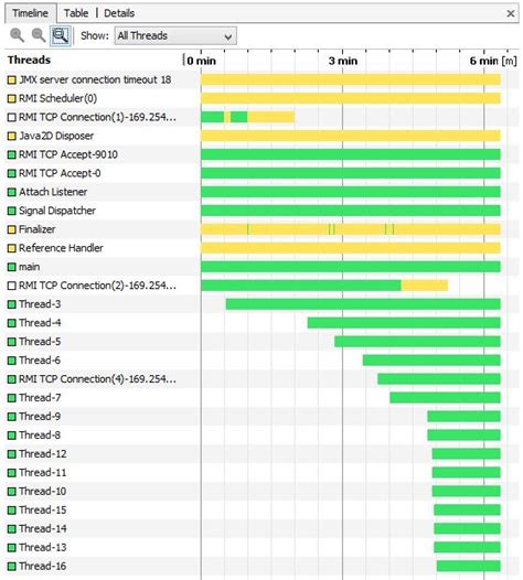 Eclipse How Do I Diagnose The Source Of Orphaned Threads In Java Stack Overflow